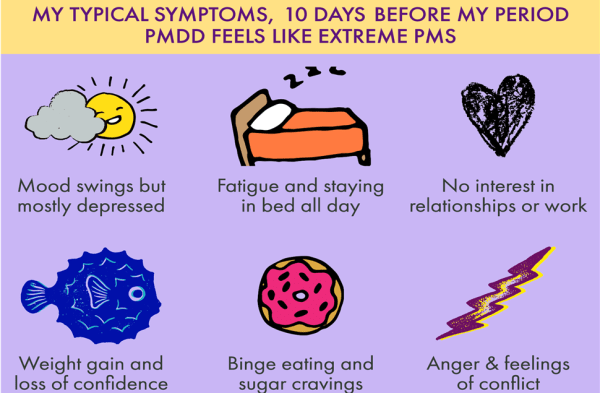 What is Period Confusion? Understanding PMDD and its Symptoms